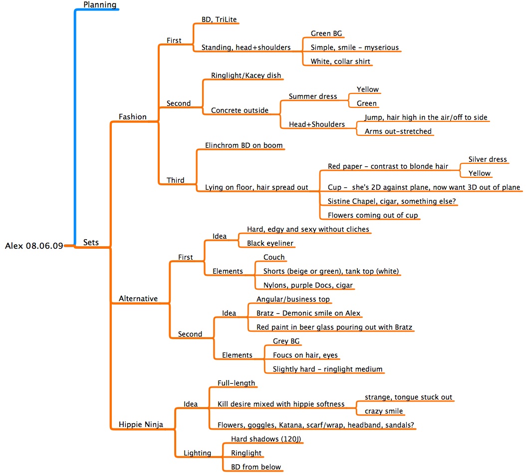 Alexandra – Anatomy of a TFCD Model Shoot | American Peyote